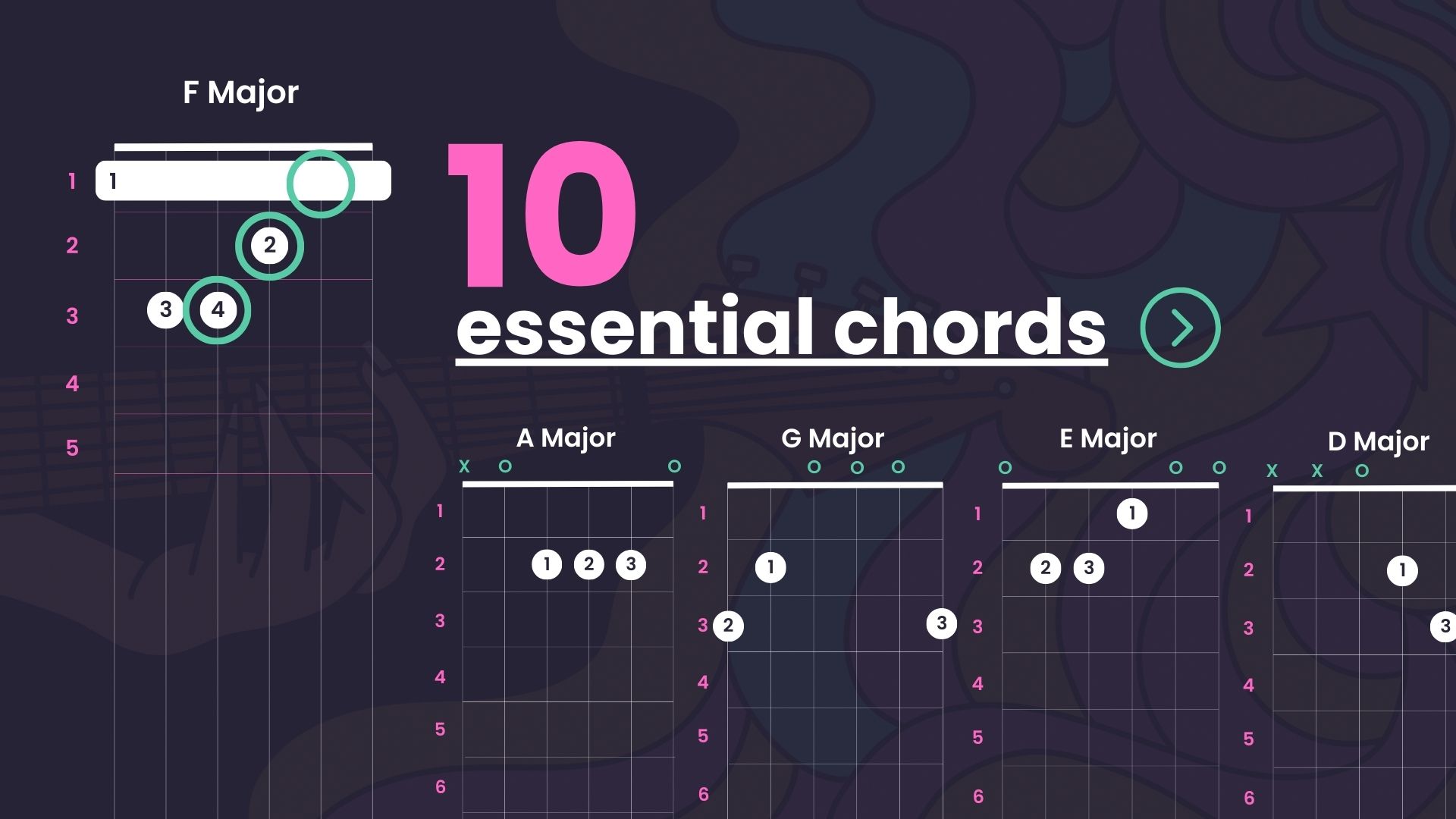 10 Essential Guitar Chords Every Beginner Should Know | Guitar Club